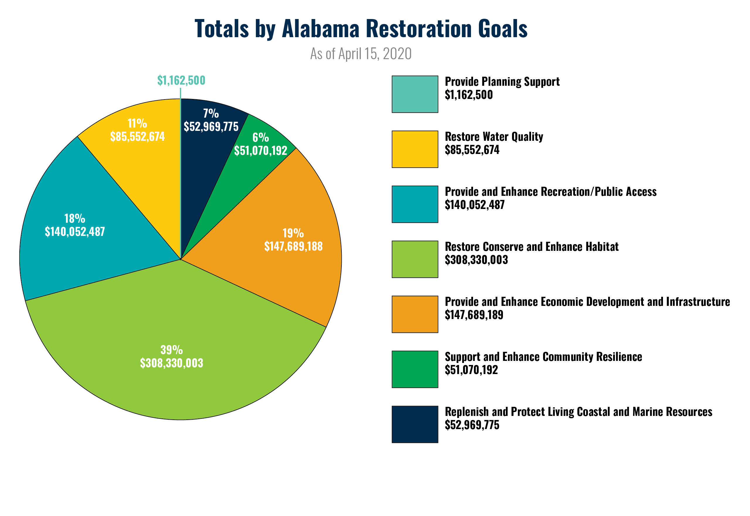 Alabama Coastal Restoration – Projects | Outdoor Alabama